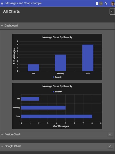 Kendo Ui Chart Refresh A Visual Reference Of Charts Chart Master
