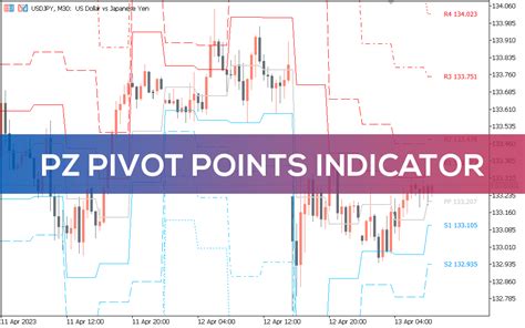 Pz Pivot Points Indicator For Mt5 Download Free Indicatorspot
