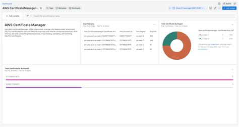 Aws Certificate Manager New Relic