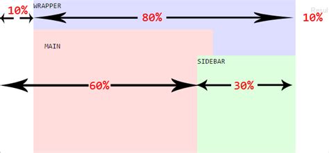 Css Fixed Positioned Div Within A Relative Parent Div Stack Overflow