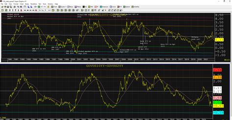 Inverted Yield Curve คืออะไร Bls