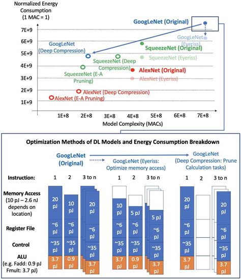 A Transistor Operations Model For Deep Learning Energy Consumption