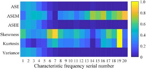 Figure 8 From A Feature Extraction Method Using Auditory Nerve Response For Collapsing Coal