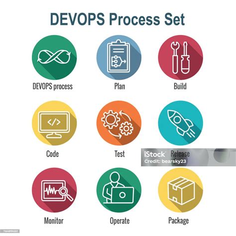계획 빌드 코드 테스트 릴리스 모니터 작동 및 패키지가 있는 Devops 아이콘 세트 컴퓨터 소프트웨어에 대한 스톡 벡터 아트