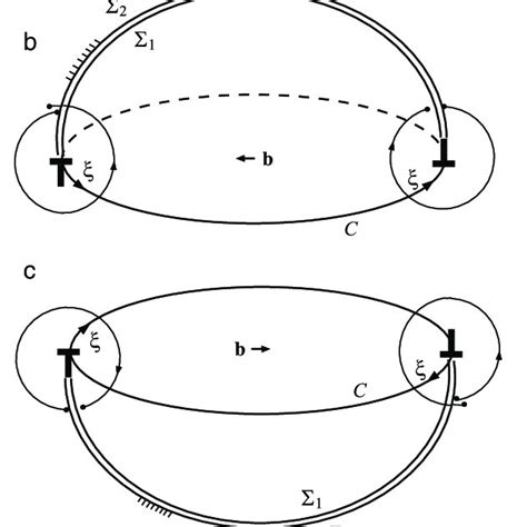 a planar dislocation loop c created by imposing the displacement