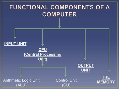 Computer System Overview Ppt
