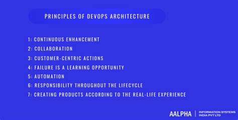 Devops Architecture Benefits Principles Tools 2025 Aalpha