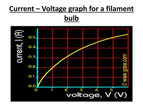 Ppt Aqa Gcse Physics Unit 2 Powerpoint Presentation Free Download Id 1872948