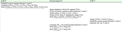 Figure 4 From A Puf And Fuzzy Extractor Based Uav Ground Station And Uav Uav Authentication