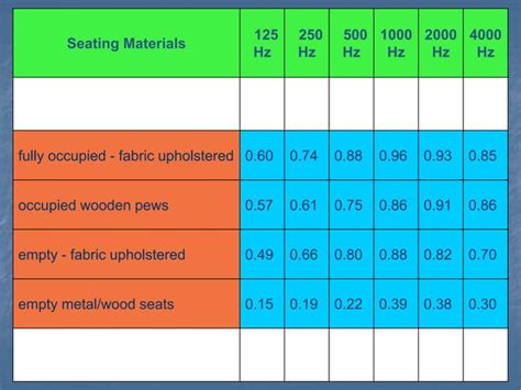 NOISE REDUCTION STUDY OF NOISE MEASURING EQUIPMENTS PPT Indoor Environmental Quality