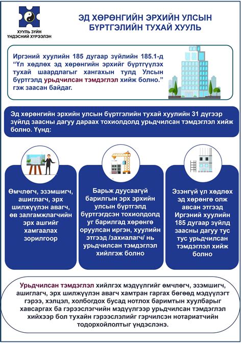 Эд хөрөнгийн эрхийн улсын бүртгэлийн тухай хуулиас Та хуулийг бүрэн эхээр дараах холбоосоор