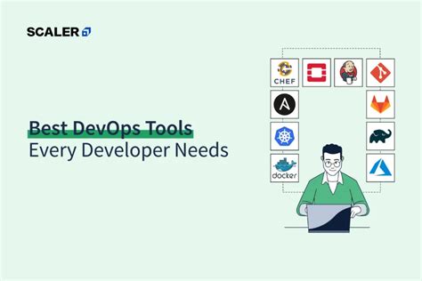 40 Best DevOps Tools Every Developer Needs In 2024