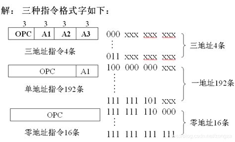 计算机系统结构 复习（part 4） 假定它有一个2ghz的时钟 alu运算和分支运算需要4个周期 csdn博客
