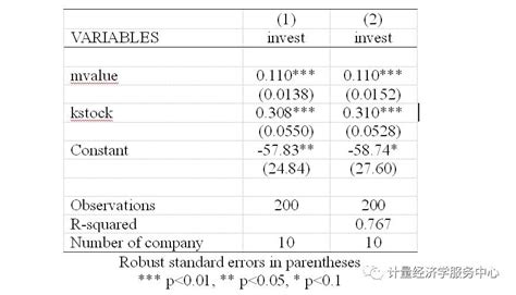 【原创】stata介绍之outreg2 Logout，从简单到基础，涵盖描述相关 回归，从时间到面板