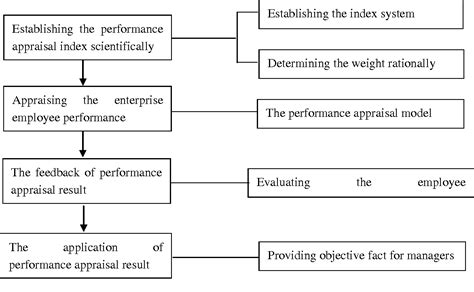Figure 2 From The Application Of Intuitionistic Fuzzy Set Topsis Method