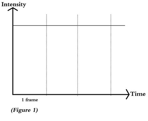 การวดคาแสงไฟกระพรบหรอทรจกกนวา Flickering ในหนาจอ