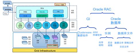 Oracle 日志路径查询介绍oracle日志位置在哪里 Csdn博客