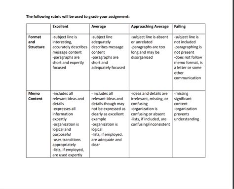 Solved Memo Assignment Goal Write A One Page Memo In The Chegg Com