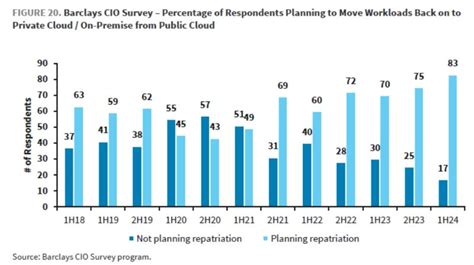 Srikanth Sridhar On Linkedin Ai Genai Artificialintelligence Cloud Generativeai Ey