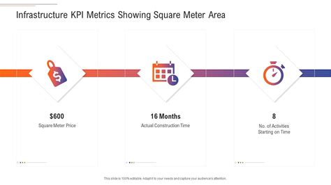 Support Services Management Infrastructure Kpi Metrics Showing Square