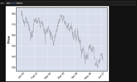 mplfinance for beautiful stock price charts