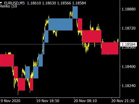 Offline Renko Chart Generator For Mt4