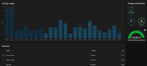 Github Xmow49 Teleinfo Esphome Homeassistant A Home Assistant Configuration To Retrieve Data