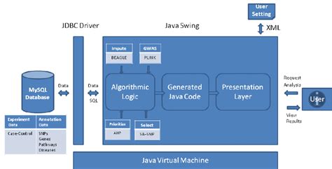 System Architecture For Metu Snp Download Scientific Diagram