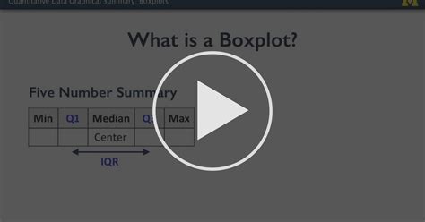 Quantitative Data Boxplots WEEK 2 UNIVARIATE DATA Coursera