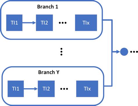 How To Implement Control Pattern 8 Multi Merge With Processware Processware Developer Guide