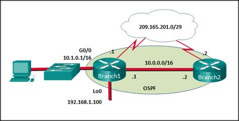 Ccna 3 V7 Ensa V7 02 Modules 1 2 Exam Answers 100 2024