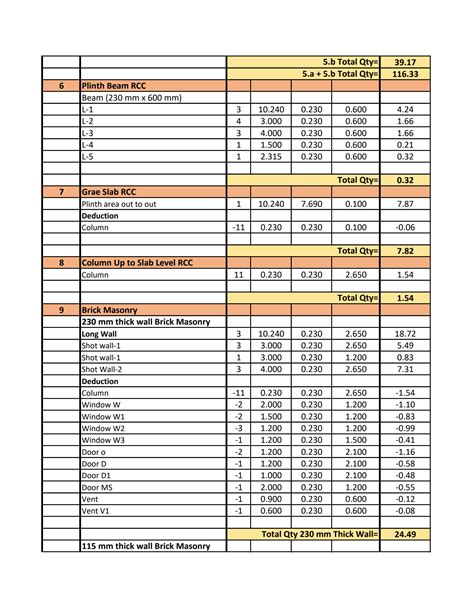 SOLUTION Building Estimation Excel Sheet Studypool