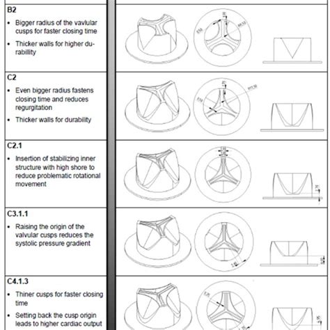 Engineering Process Download Scientific Diagram