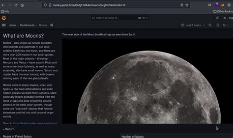 Hackthebox Machines Jupiter Writeup Byte Mind