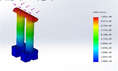 Make Cfd And Fea Analysis With Solidworks By Tahawadiyat Fiverr