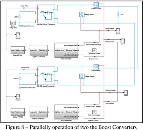 Figure 8 From Design Of Digitally Controlled Dc Dc Boost Converter For
