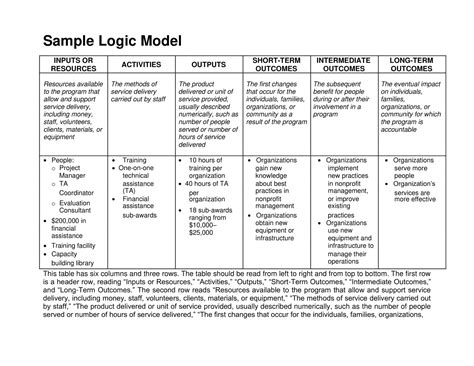 Free Printable Logic Model Templates [word Excel Pdf] Program Evaluation