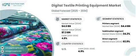 Digital Textile Printing Equipment Market Share Outlook 2025 2034