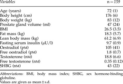 Anthropometric And Endocrine Variables Download Table