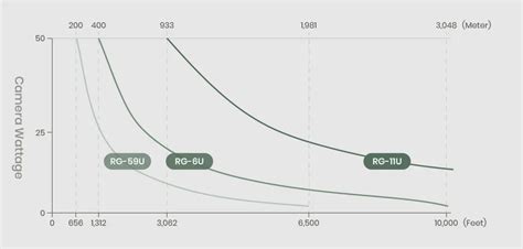 Ethernet Over Coax Enhance Your Security Cameras Without Rewiring