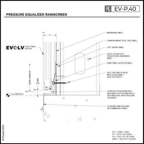 Pressure Equalized Rainscreen System Wall Paneling And Cladding Systems