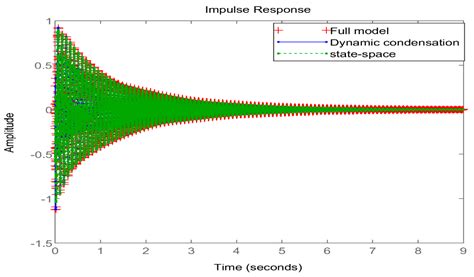 Finite Element Modeling And Vibration Control Of Plates With Active Constrained Layer Damping