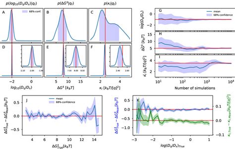 Neural Posterior Estimation Of Smfs At Constant Force Af