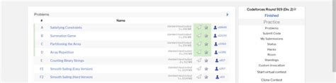 Codeforces Codingachievement Problemsolvingsuccess Shweta Gupta