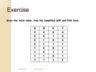 KDAS DIGITAL SYSTEM DESIGN PART7 KMAP Pptx