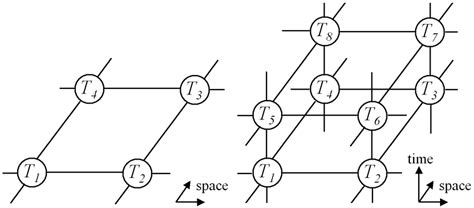 Spatial Left And Spatio Temporal Right Coupling Between Neighboring