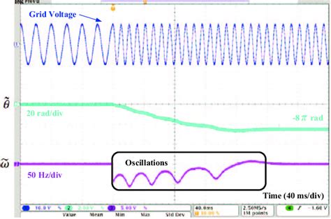 Srf Pll Performance Of Case G Download Scientific Diagram