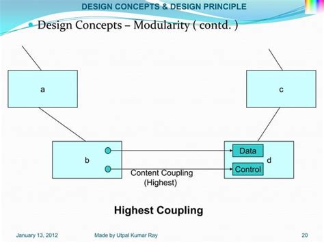 04 Design Conceptsnprinciples Pptx