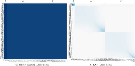 Analyzing Unaligned Multimodal Sequence Via Graph Convolution And Graph