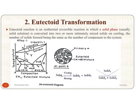 Eutectic Eutectoid Peritectoid Peritectic Pdf